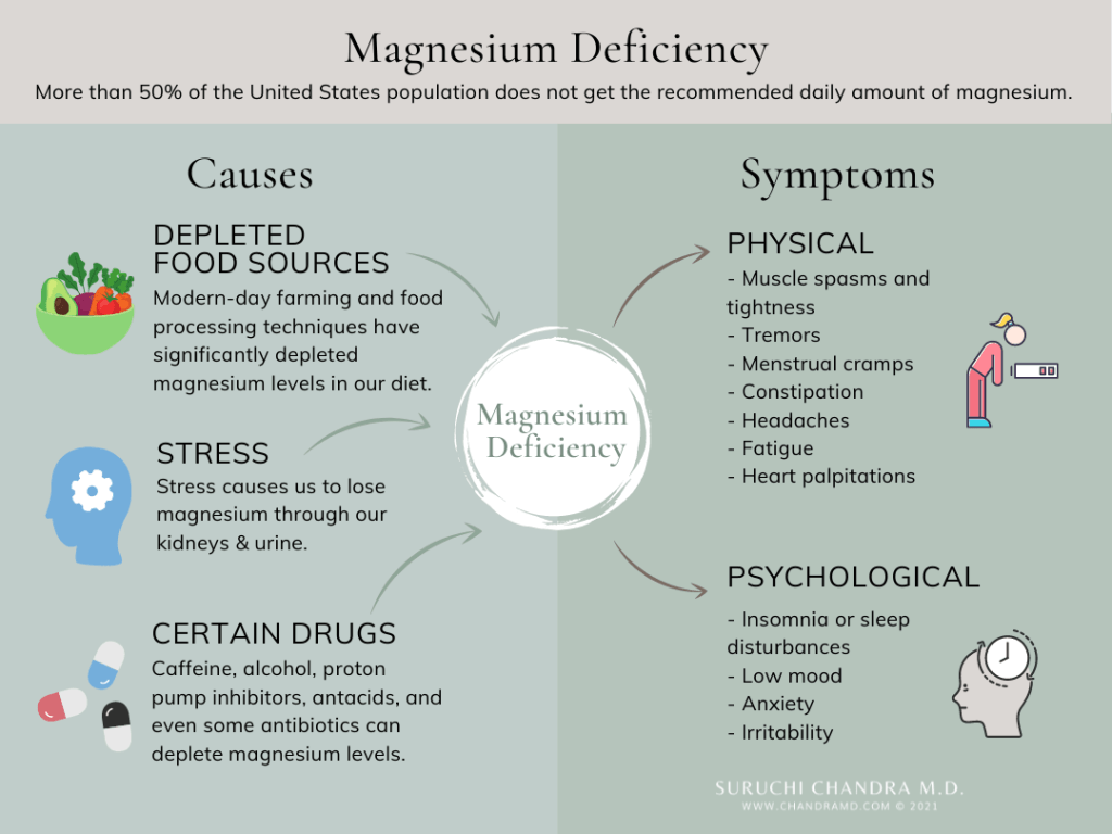 35 Magnesium Deficiency Symptoms (You Need More)